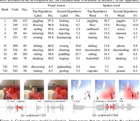 Cross Modal Discrete Representation Learning
