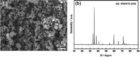 A Sem Image And B Xrd Pattern Of The Sic Powder Precursor