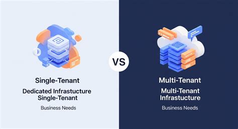 Single Vs Multi Tenant Cloud Which Model Is Right For You