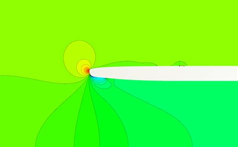 Leading Edge Optimization For Flat Plate Boundary Layer Experiments