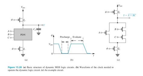 Solved D 1544 Based On The Basic Dynamic Logic Circuit Of