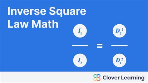 Inverse Square Law Math Video Lesson Clover Learning