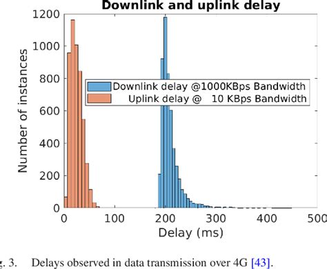 Figure 3 From Performance Of Successive Reference Pose Tracking Vs Smith Predictor Approach For