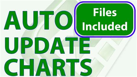 Auto Update Charts In Excel Youtube