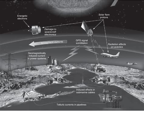 Figure 1 1 From An Introduction To Geomagnetically Induced Currents Semantic Scholar