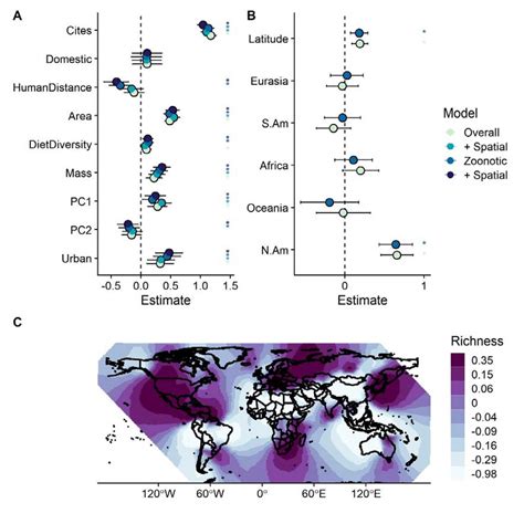 Model Effect Estimates And Spatial Effects A Fixed Effects From The