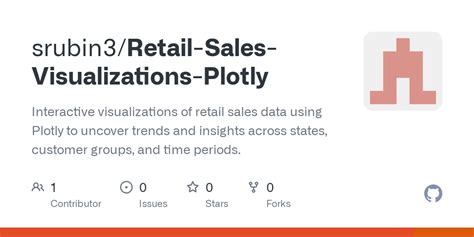 Retail Sales Visualizations Plotlysalesanalysisplotlyipynb At Main · Srubin3retail Sales