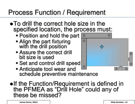 Ppt Pfmea Process Failure Mode And Effects Analysis Powerpoint