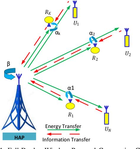 Figure 1 From Throughput Maximization For Full Duplex Wireless Powered