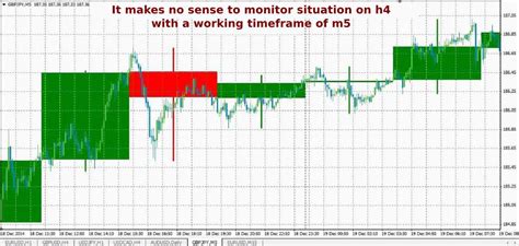 candle time indicator for mt5 omaspoy