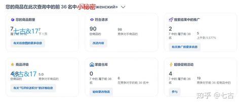 俄罗斯ozon快速获取流量 官方给的指标 知乎