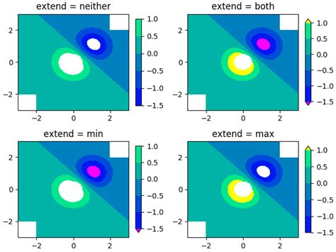 Contourf Demo — Matplotlib 3 1 0 Documentation