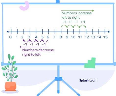 Line Plot With Fractions And Whole Numbers