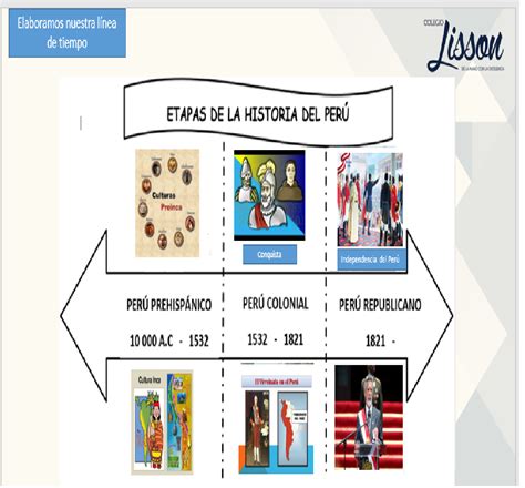 Las Etapas De La Historia Peruana Para Cuarto De Primaria Oyim