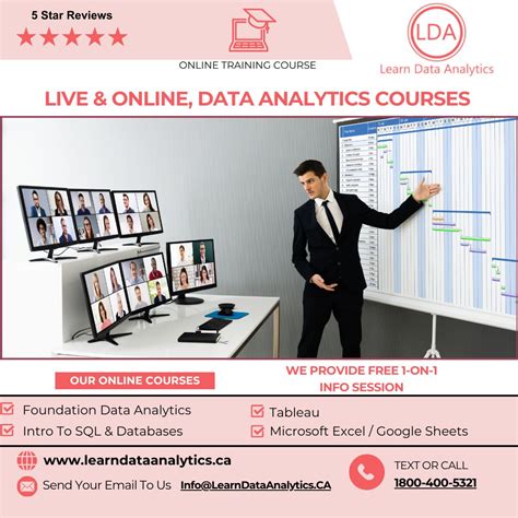 Dataanalytics Careerdevelopment Certificatecourse Professionalgrowth Lda Learn Data
