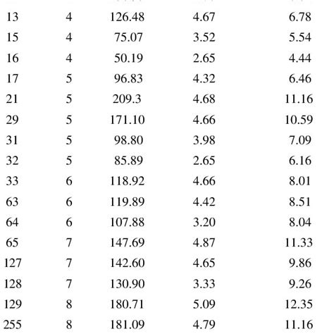 Estimated Cost Of Rns Sub Filters Download Table