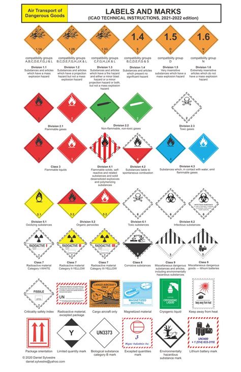 Air Transport Of Dangerous Goods Labels And Marks Icao Technical