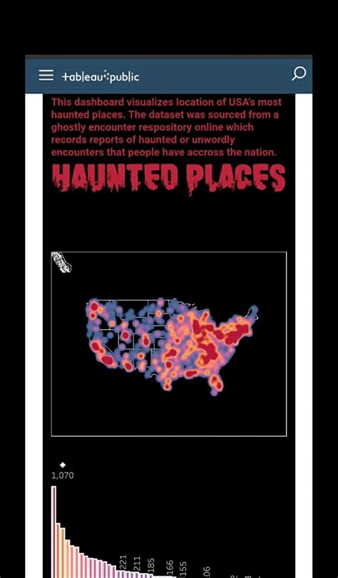 Anlaytics Tableau Datavisualization Syed Muhammad Haider