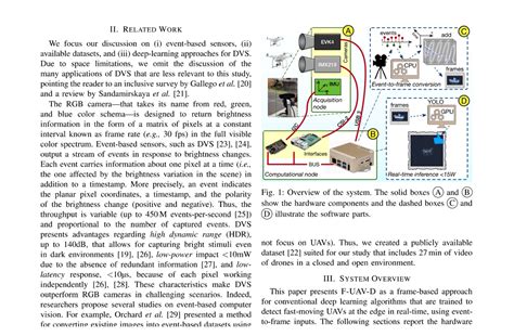 Towards Fast Unmanned Aerial Vehicle Detection Research