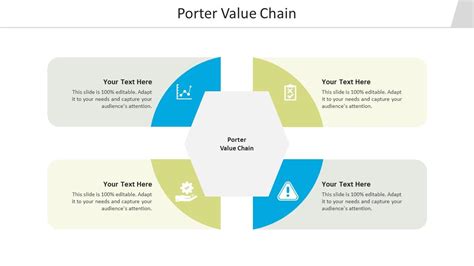 Porter Value Chain Ppt Powerpoint Presentation Portfolio Deck Cpb Presentation Graphics