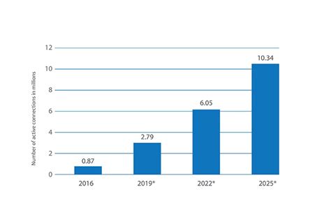 How Iot Based Healthcare Solution Can Empower Healthcare Industry