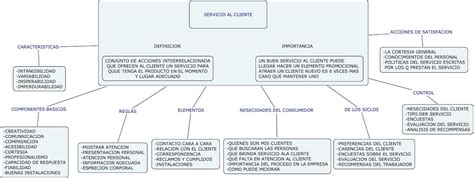 Adolfo Suarez Servicio Al Cliente Mapa Conceptual