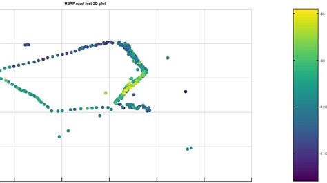 Visualize The Signal Around You