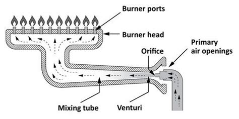 Learning Task 2 Block E Fuel Gas Systems