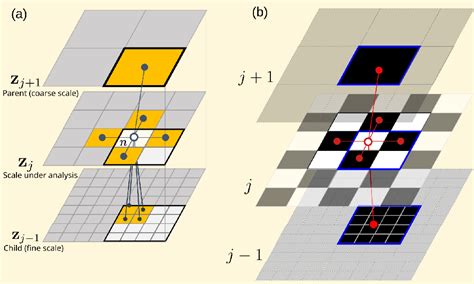 Bayesian Multifractal Image Segmentation