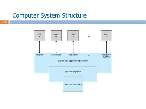Ceng 334 Operating Systems 01 Introduction Ppt Download Ceng 334 Operating Systems 01 Introduction Ppt Download