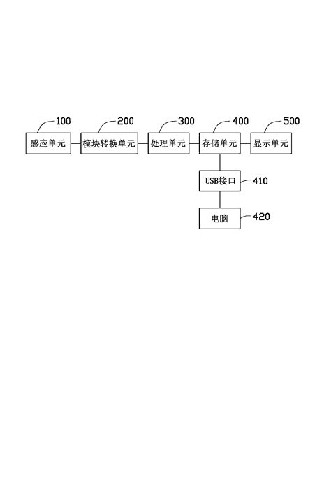 Temperature And Humidity Measuring Device And Method Eureka Patsnap