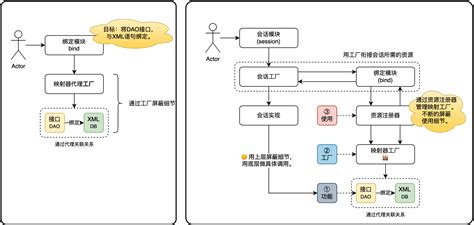 手写mybatis：渐进式源码实践 19周源码解析图全解 小傅哥技术教程