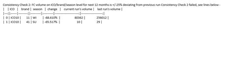 How To Send Tabular List Content In An Email Body Python Stack Overflow