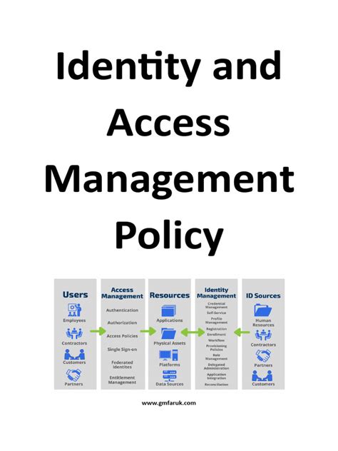 Identity And Access Management Policy 1714758366 Pdf Password Information Security