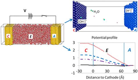 Applied Potentials In Variable Charge Reactive Force Fields For Electrochemical Systems The