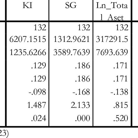 Normality Test Results One Sample Kolmogorov Smirnov Test Download