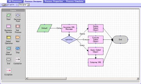 Viewing Sample Siebel Eai Workflow Templates Configuring Siebel Eai