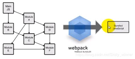 初识 Webpack 一 航行学园