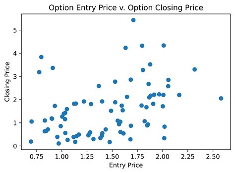Turbo Charging The Arimax Option System Code Included