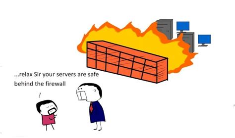 Chirag Dhall On Linkedin Cisco Security Networking Ccna Ccnp Pynetlabs Automation