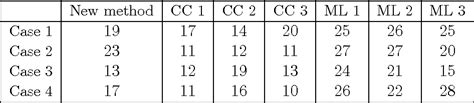Table 2 From A Modified Cross Correlation Algorithm For Reference Free