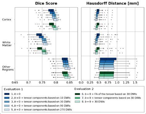 Ablation Of Neural Network Input In Comparison To Freesurfer Reference Download Scientific