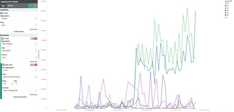 Creating Multiple Line Chartsbeginner Kibana Discuss The Elastic