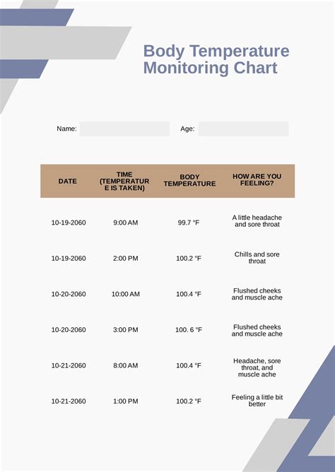 Body Temperature Monitoring Chart In Pdf Download Body Temperature Monitoring Chart In Pdf Download