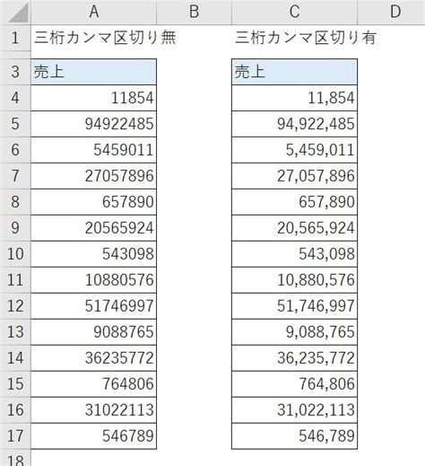 「金額は三桁カンマ区切りが必須でしょ！」と言われたら 禅excel 初心者の方も実務でエクセルを使いこなせるようになるblog