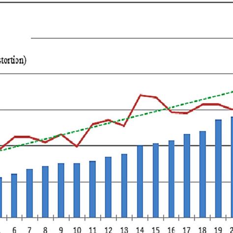 Pdf Effect Of Machining Induced Residual Stress On The Distortion Of Thin Walled Parts