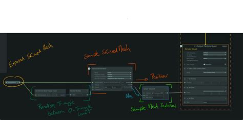 Emit Particles From Animated Rig Model With Color Sampled From The