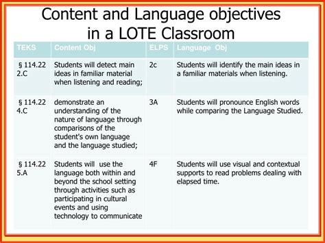 Ppt Navigating The Elps Powerpoint Presentation Free Download Id 3674985