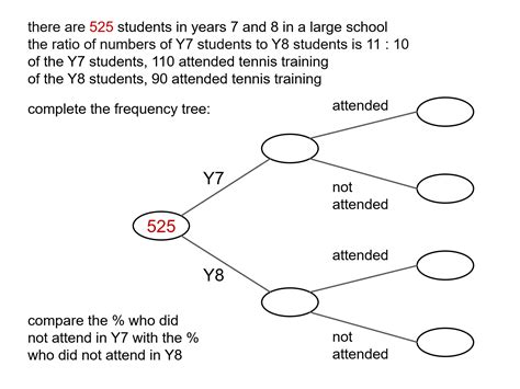 Median Don Steward Mathematics Teaching Frequency Trees And Percentages