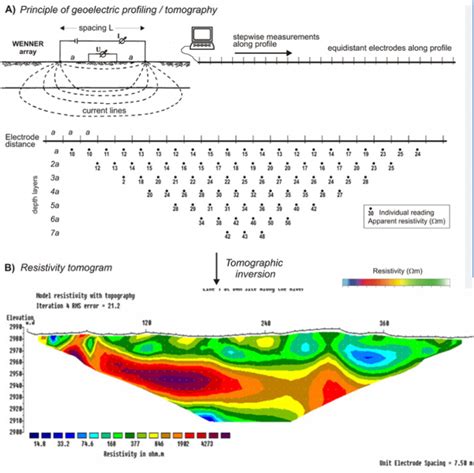 Indicomet Geoscience Company